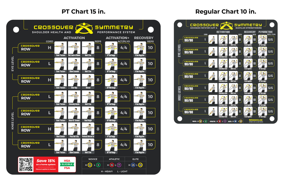 In-Clinic Crossover Package – Crossover Symmetry